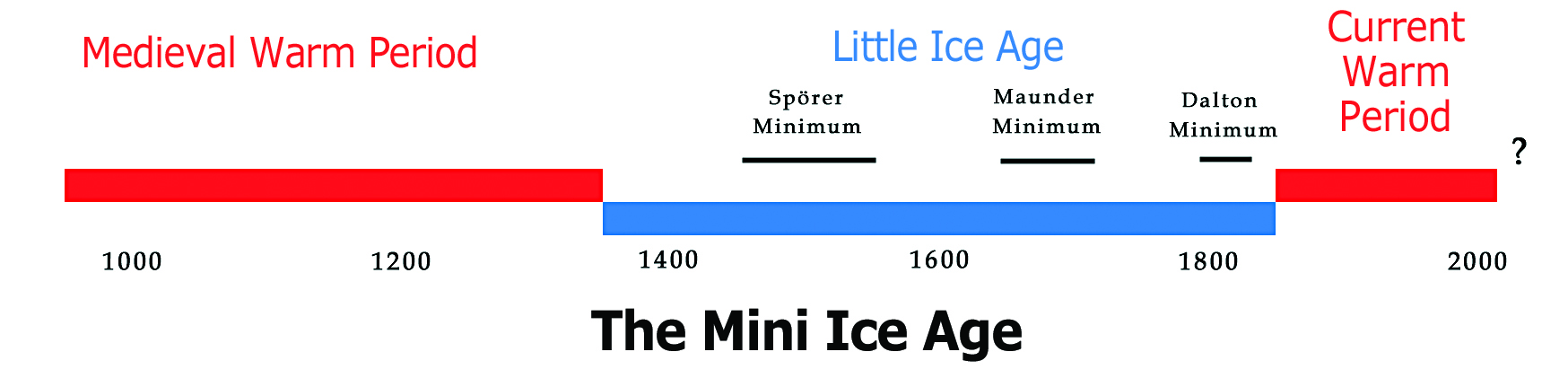 Gee-Whiz: Ice Ages, Past and Future - Backwoods Home Magazine